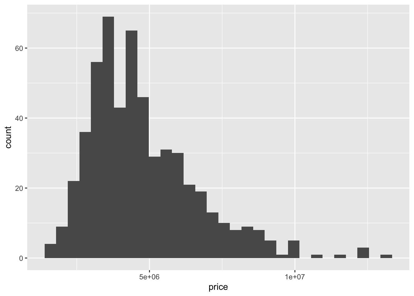 GEOG 5160 6160 Lab 02