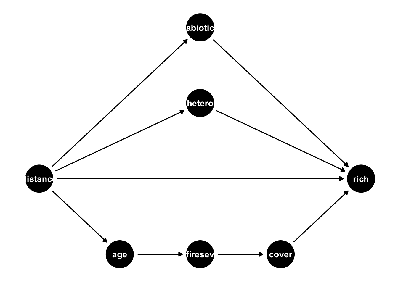 GEOG 6960 Causality in Geog. Studies 6
