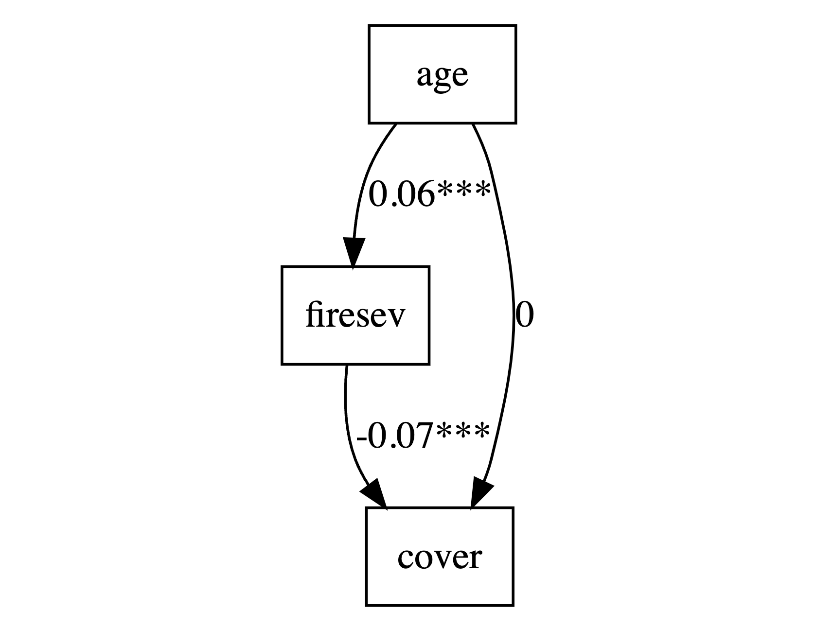 GEOG 6960 Causality in Geog. Studies 6