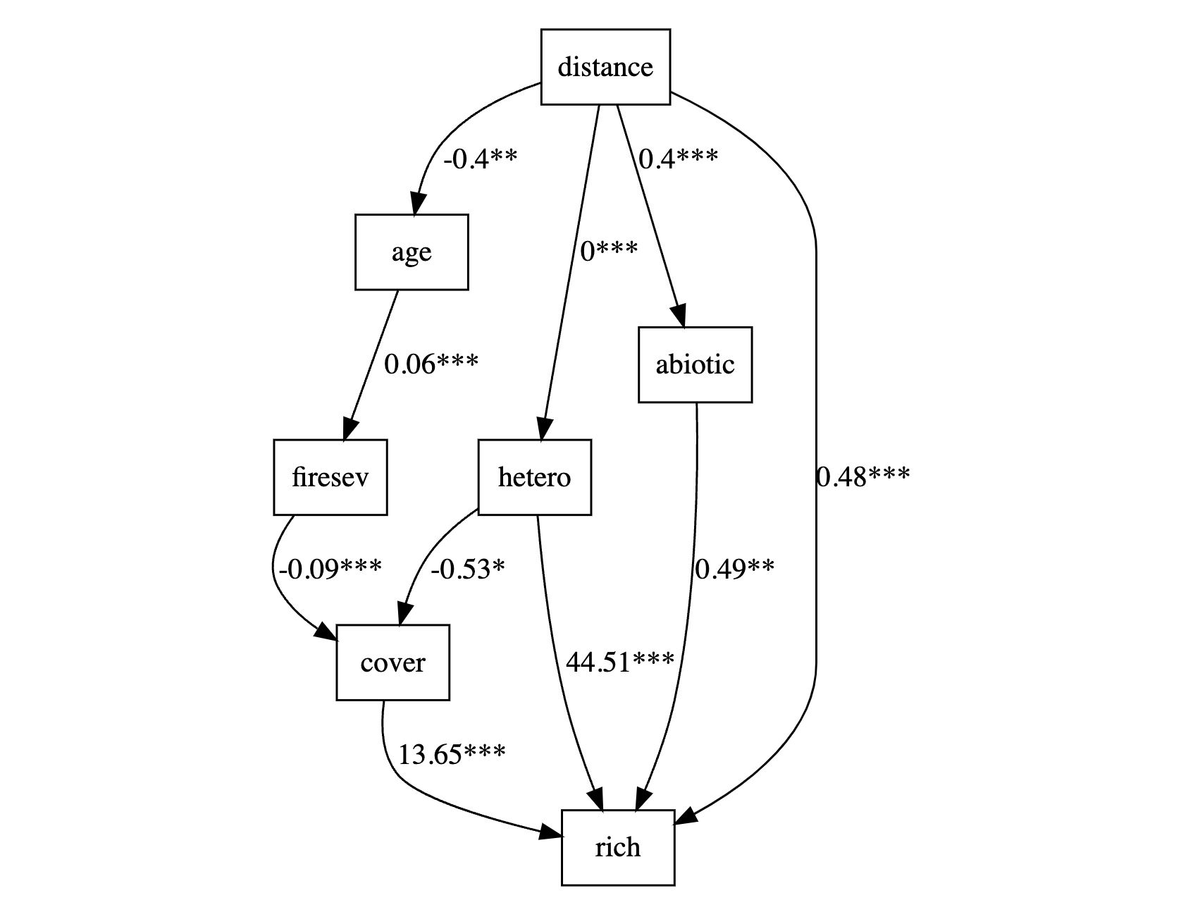 GEOG 6960 Causality in Geog. Studies 6