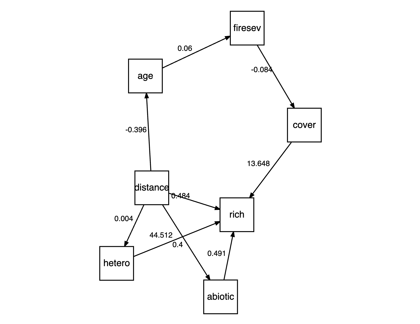 GEOG 6960 Causality in Geog. Studies 7